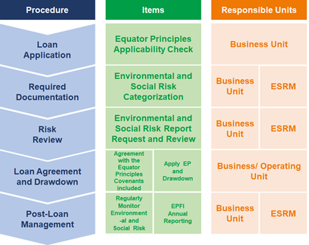 Welcome to Yuanta Bank
